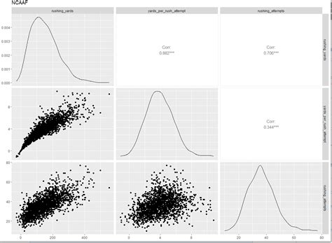 Regression Correlation Coefficient Percentage Is Low Considering