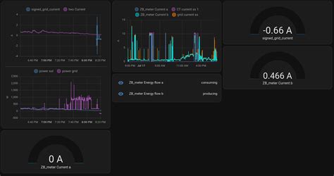 What Is The Best Way To Invert The Value Of A Sensor Based On The Value Of A Binary Sensor