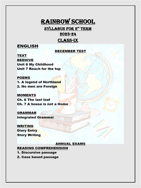 Class 9 Annual 2nd Term Syllabus Pdf Area Geometry