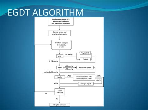 Ppt Sepsis Powerpoint Presentation Free Download Id 2242815