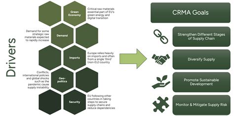 Understanding The European Comissions Critical Raw Materials Act Crma
