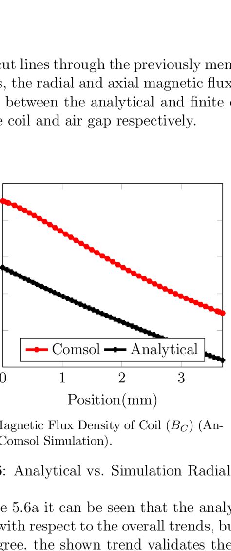 7 Reflects The Comparison Between The Analytical And Finite Element Download Scientific Diagram