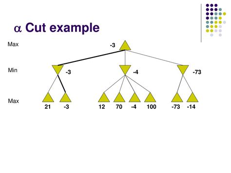 Ppt Game Trees Minimax Strategy Tree Evaluation Pruning Utility Evaluation Powerpoint