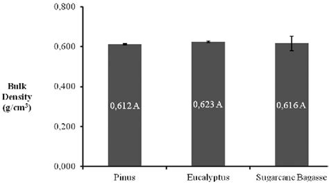 Figure 1 From Particleboard Panels Made From Sugarcane Bagasse