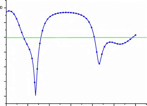 Simulated Return Loss Of Proposed Monopole Antenna Download