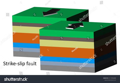 30 Normal Fault Reverse Fault Strike Slip Fault 图片、库存照片和矢量图 Shutterstock