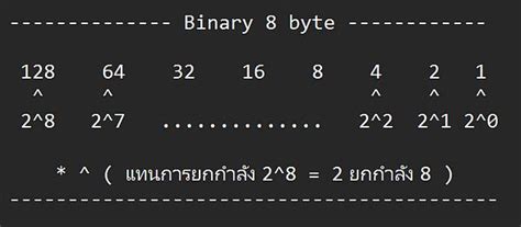 Nuttasit Sukpoom On Linkedin Everyday Code Addbinary
