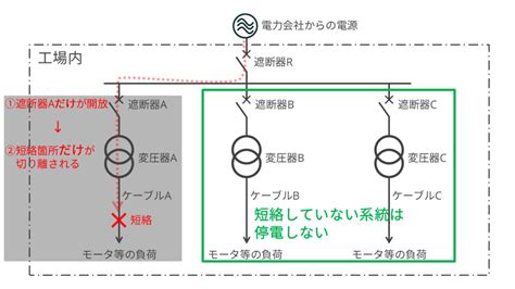 【スイッチ】a接点とb接点の違いと構造 電気設備ナビ