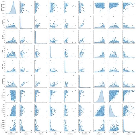Exploratory Data Analysis Towards Data Science