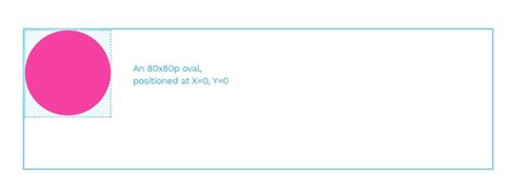 All You Need To Know About Ui Design Shapes And Objects Squareplanet