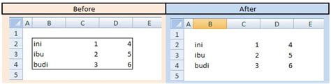 Kumpulan Tutorial Excel CTRL Shortcut Keys Tombol Shortcut Excel Dengan CTRL