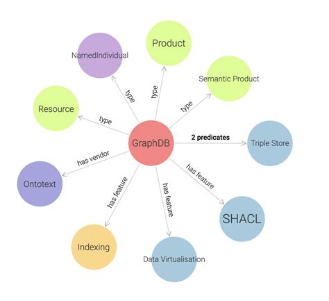 Matching Skills And Candidates With Graph Rag