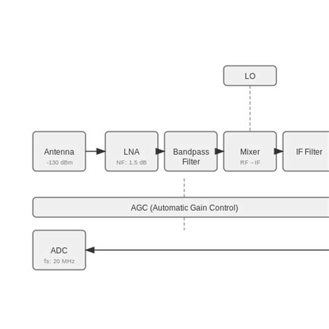 Global Navigation Satellite System Gnss Receivers Tutorials On