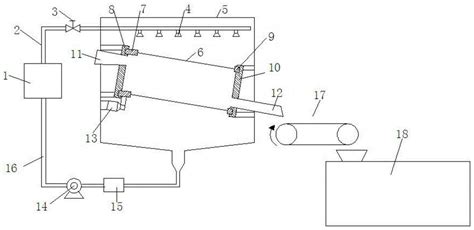 一种中药饮片高温除菌装置的制作方法