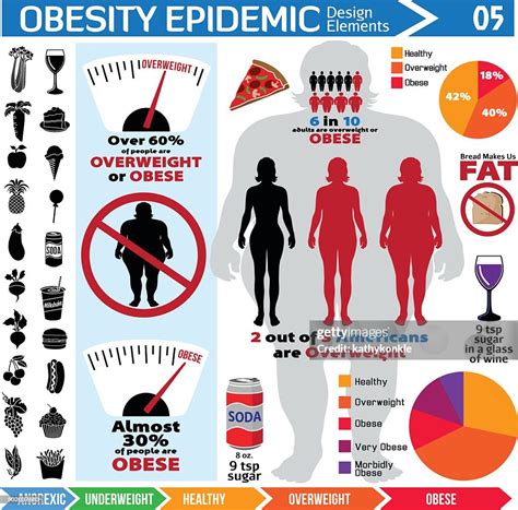 Obesity Infographic Video