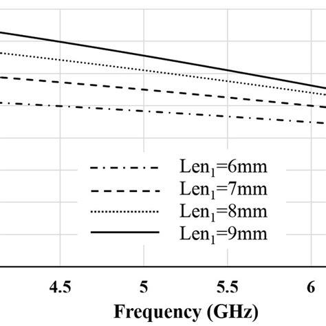 Extracted Inductance Of The Probe In Different Length Download Scientific Diagram