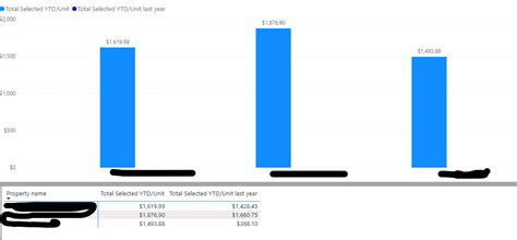 Clustered Column Chart Not Showing Both Measures Microsoft Fabric Community