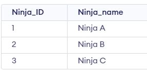 Join Dependency In DBMS Naukri Code 360