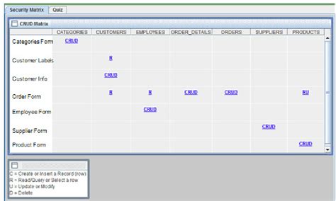 adbc security matrix sub module example security matrix download