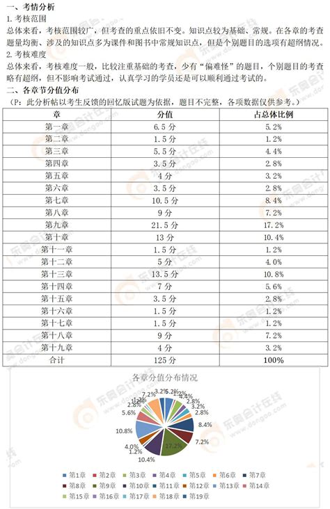2023年税务师《涉税服务相关法律》考题分析及24年考试预测东奥会计在线