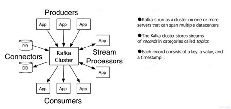 浅谈kafka 京东云官方的技术博客 51cto博客