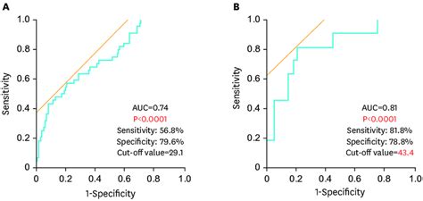 Quantitative Methylation Specific Polymerase Chain Reaction For