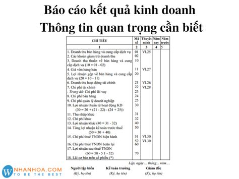 Bài 13 Báo Cáo Kết Quả Kinh Doanh Là Gì Nội Dung Và Nguyên Tắc Lập