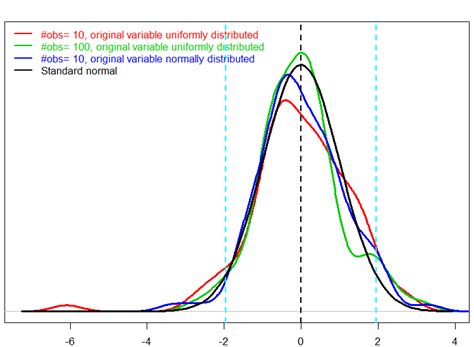 Why Statistical Bootstrap