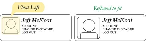 All About Floats Css Tricks Css Tricks