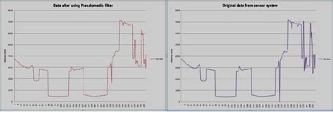 Figure 1 From A Real Time Collision Avoidance Algorithm For Mobile Robot Based On Elastic Force