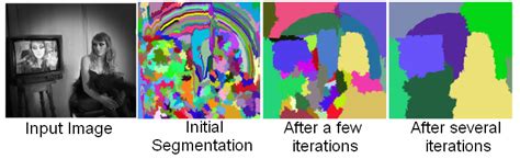 Ayoub Benali Amjoud Selective Search Algorithm For Object Detection Explained