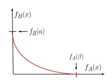 Real Analysis How To Find Out The Closed Form Of A Function From Its Parametric Form