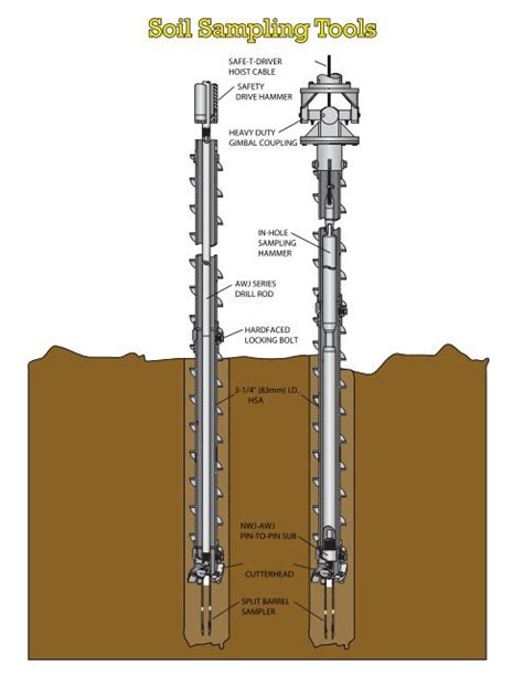Soil Sampling Tools Drillingworld