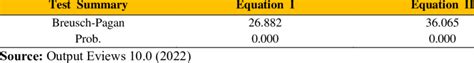Lagrange Multiplier Test Result Download Scientific Diagram