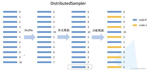 pytorch多gpu并行训练 distributeddataparallel pytorch nvlink csdn博客