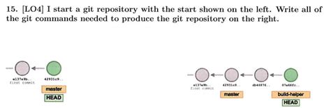 Solved Lo I Start A Git Repository With The Start Chegg