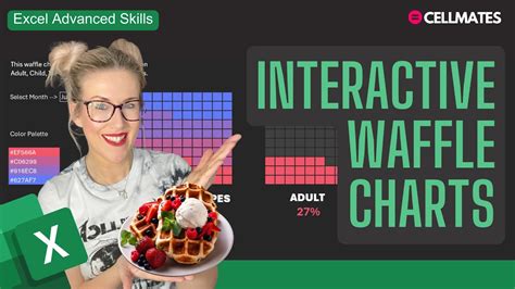 🧇 Interactive Waffle Charts Excel Charting Skills Youtube