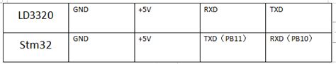 Stm32单片机与ld3320语音模块交互法二stm32语音交互 Csdn博客