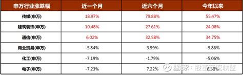 私募基金规模排名最新私募基金规模排名信息 雪球
