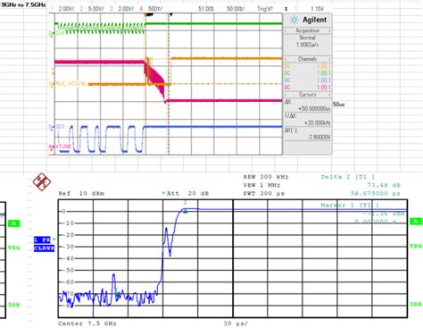 Lmx2594evm Calibration And Lock Time Clock And Timing Forum Clock And Timing Ti E2e Support