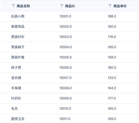 数据分发 FineDataLink帮助文档