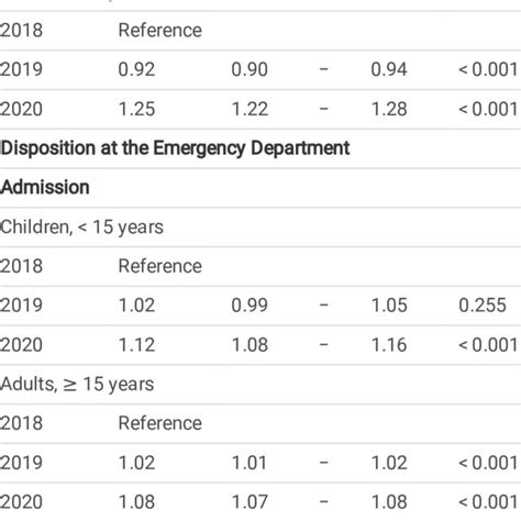 Univariate Poisson Regression Analysis For Dicult To Transfer Cases And Download Scientific