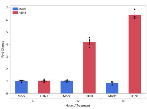 Solved Customizing Space Between Bars In Graph Builderaligning Data Points To Bar Grap