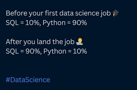 datascience sql python careergrowth realworldexperience anurag ghosh