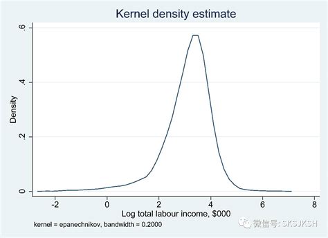 【stata教程】非参数估计