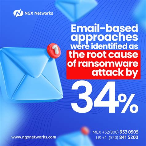 Ngx Networks On Linkedin Antivirus Blocking Malware Firewall Cybersecurity Cybersecurity…