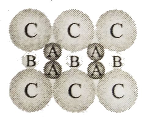 In A Hypothetical Solid C Atoms Are Found To Form Cubical Close Packe