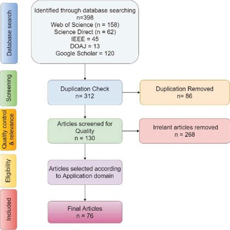 Remote Sensing Determination Of Evapotranspiration Download Scientific Diagram