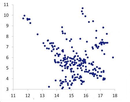 Yet Another Way To Lie With Statistics Mr Honner