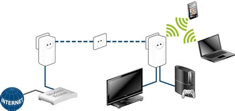 Netzwerk Und WLAN Reichweite Per Stromleitung Erweitern Technikkram Net